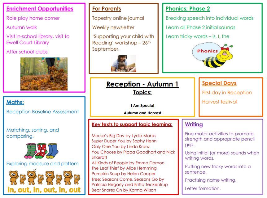 About Our Reception - West Ewell Primary School & Nursery